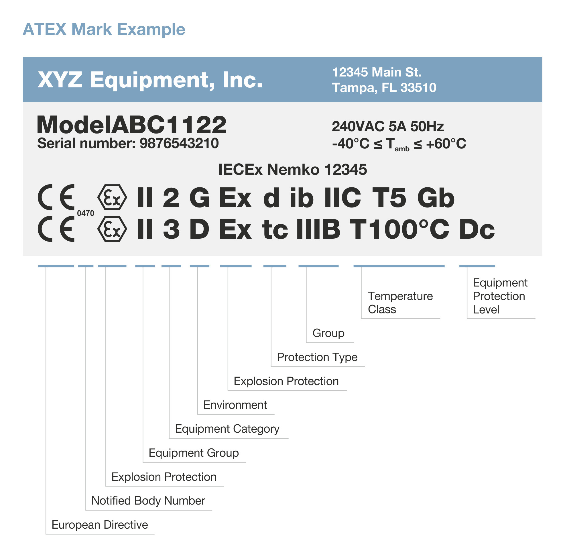 Certificazione ATEX per l'Europa | Nemko
